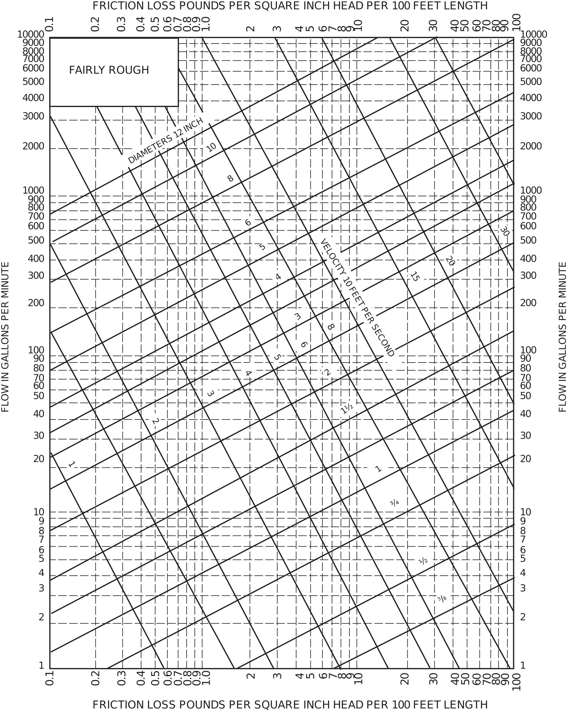 APPENDIX E SIZING OF WATER PIPING SYSTEM - 2024 NORTH CAROLINA STATE ...