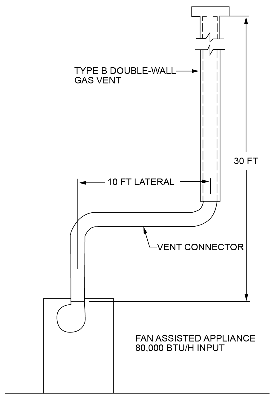 APPENDIX B IFGS SIZING OF VENTING SYSTEMS SERVING APPLIANCES EQUIPPED ...