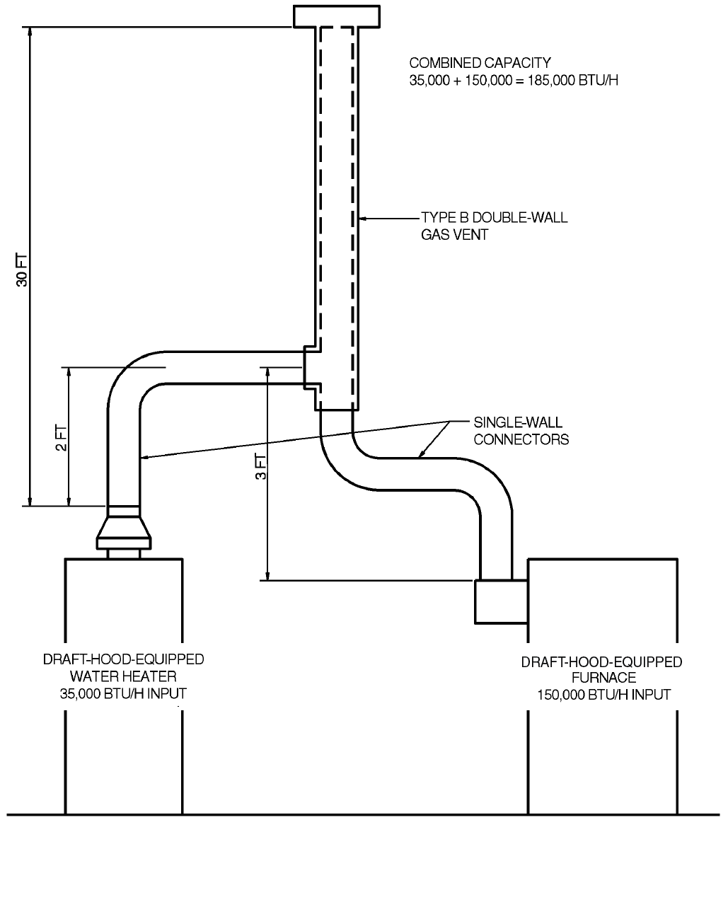 APPENDIX B IFGS SIZING OF VENTING SYSTEMS SERVING APPLIANCES EQUIPPED ...