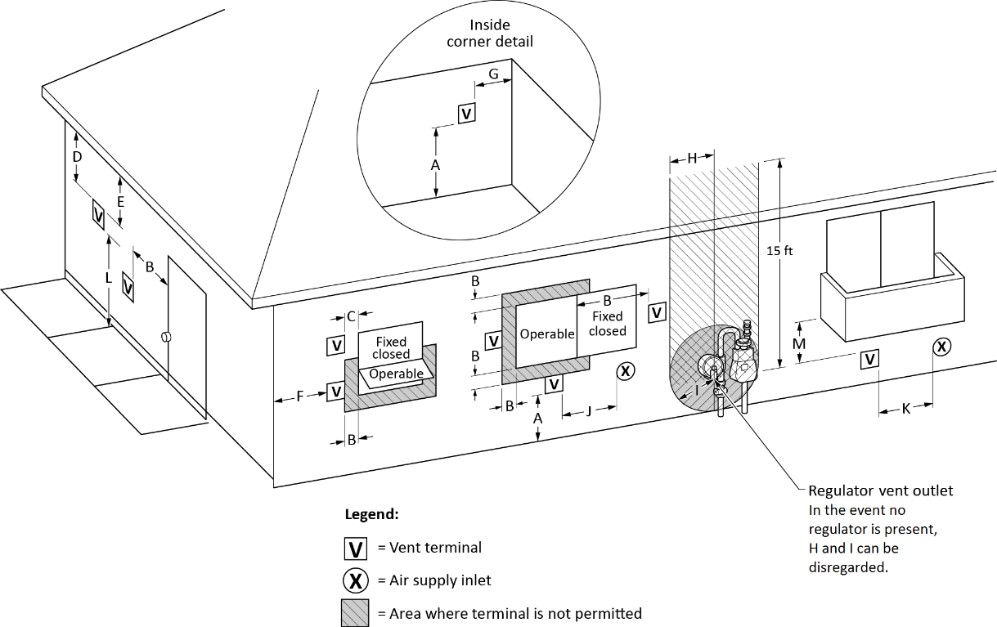 CHAPTER 5 CHIMNEYS AND VENTS - 2024 NORTH CAROLINA STATE BUILDING CODE ...