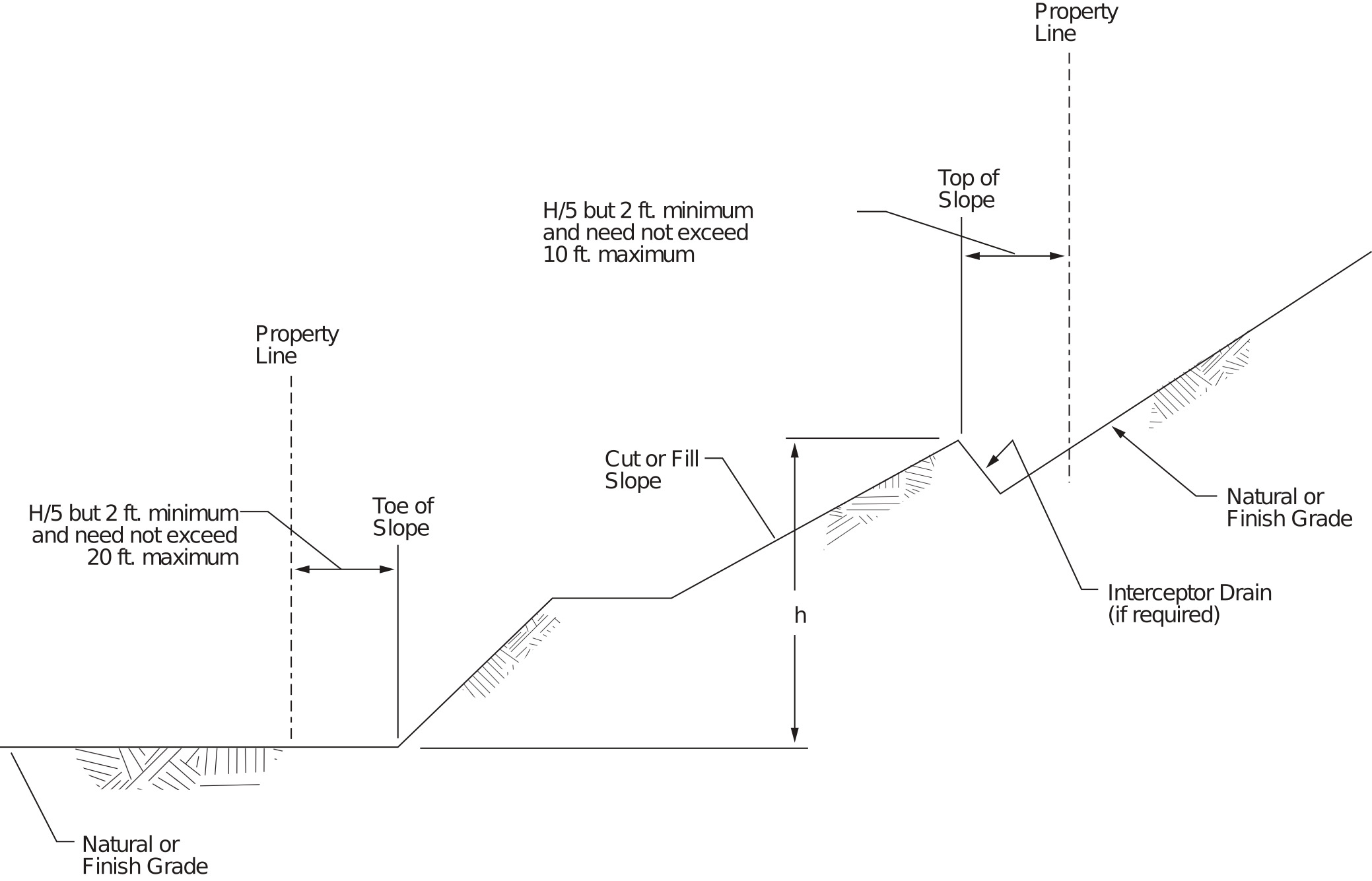 APPENDIX J GRADING - 2024 NORTH CAROLINA STATE BUILDING CODE: BUILDING CODE