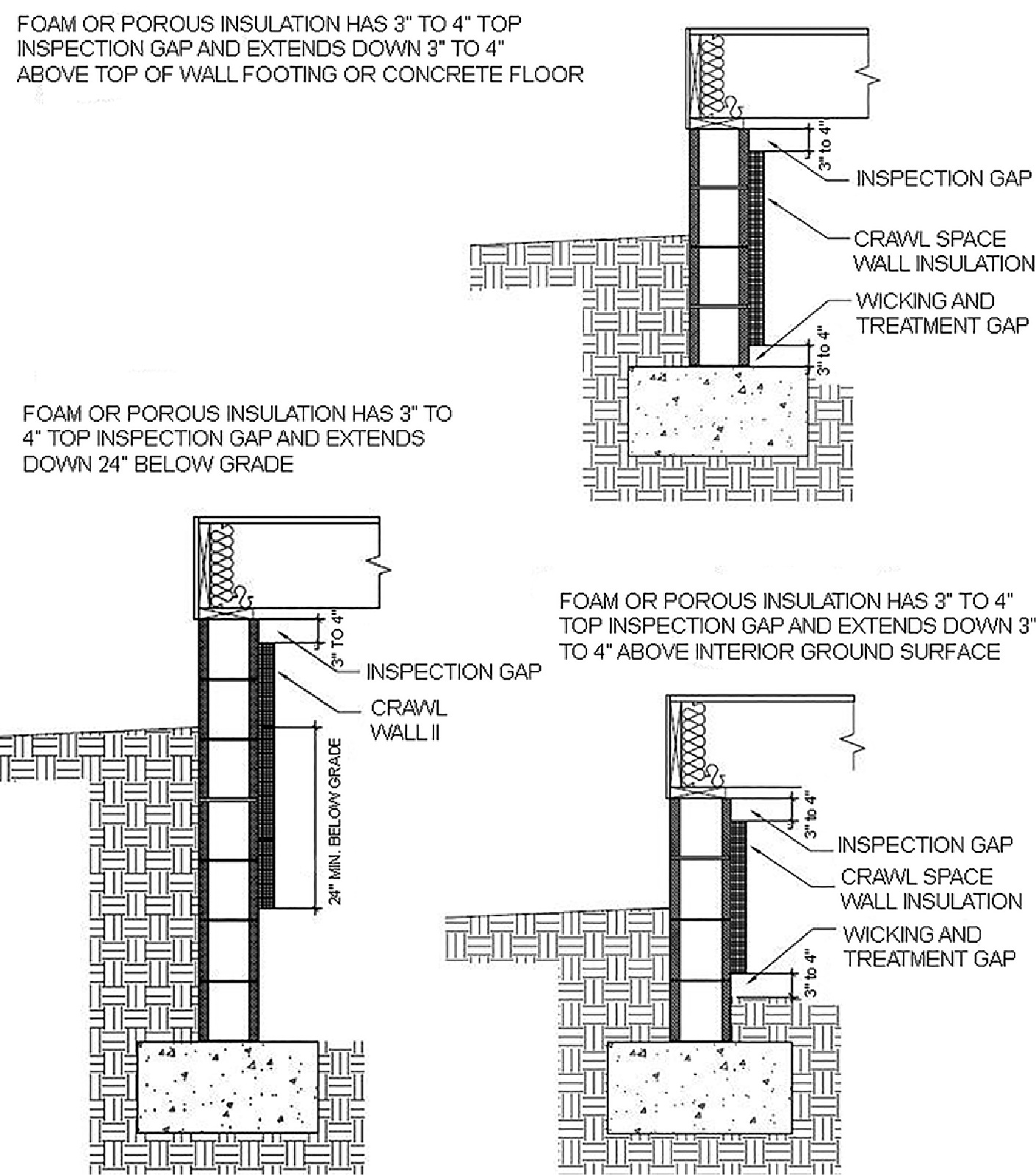 APPENDIX R1 RESIDENTIAL REQUIREMENTS - 2024 NORTH CAROLINA STATE ...
