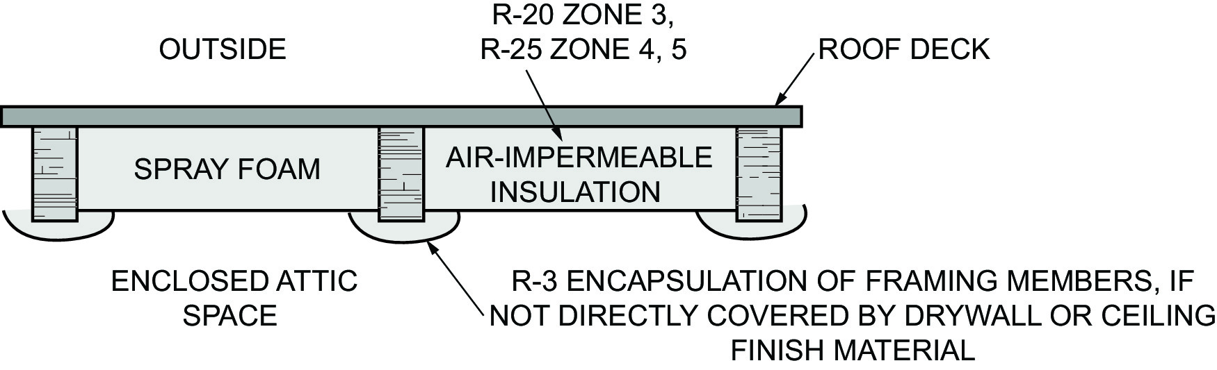 APPENDIX R1 RESIDENTIAL REQUIREMENTS - 2024 NORTH CAROLINA STATE ...