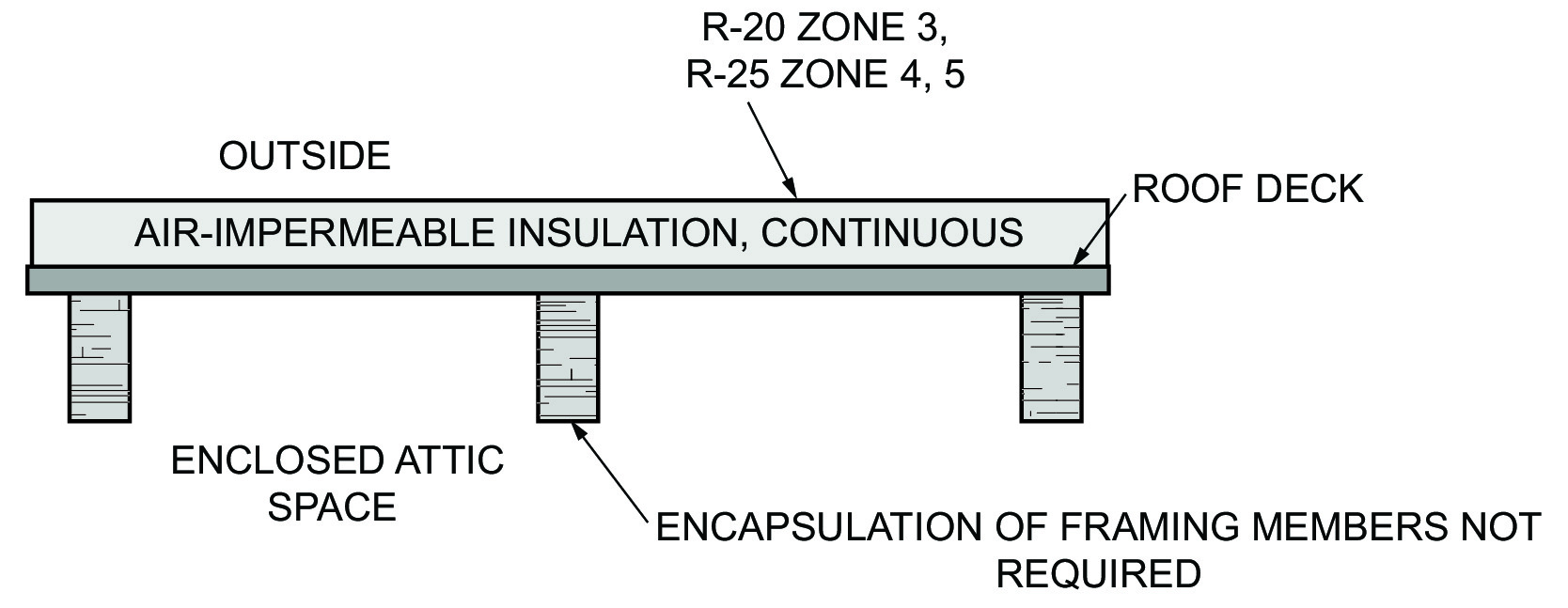 APPENDIX R1 RESIDENTIAL REQUIREMENTS - 2024 NORTH CAROLINA STATE ...