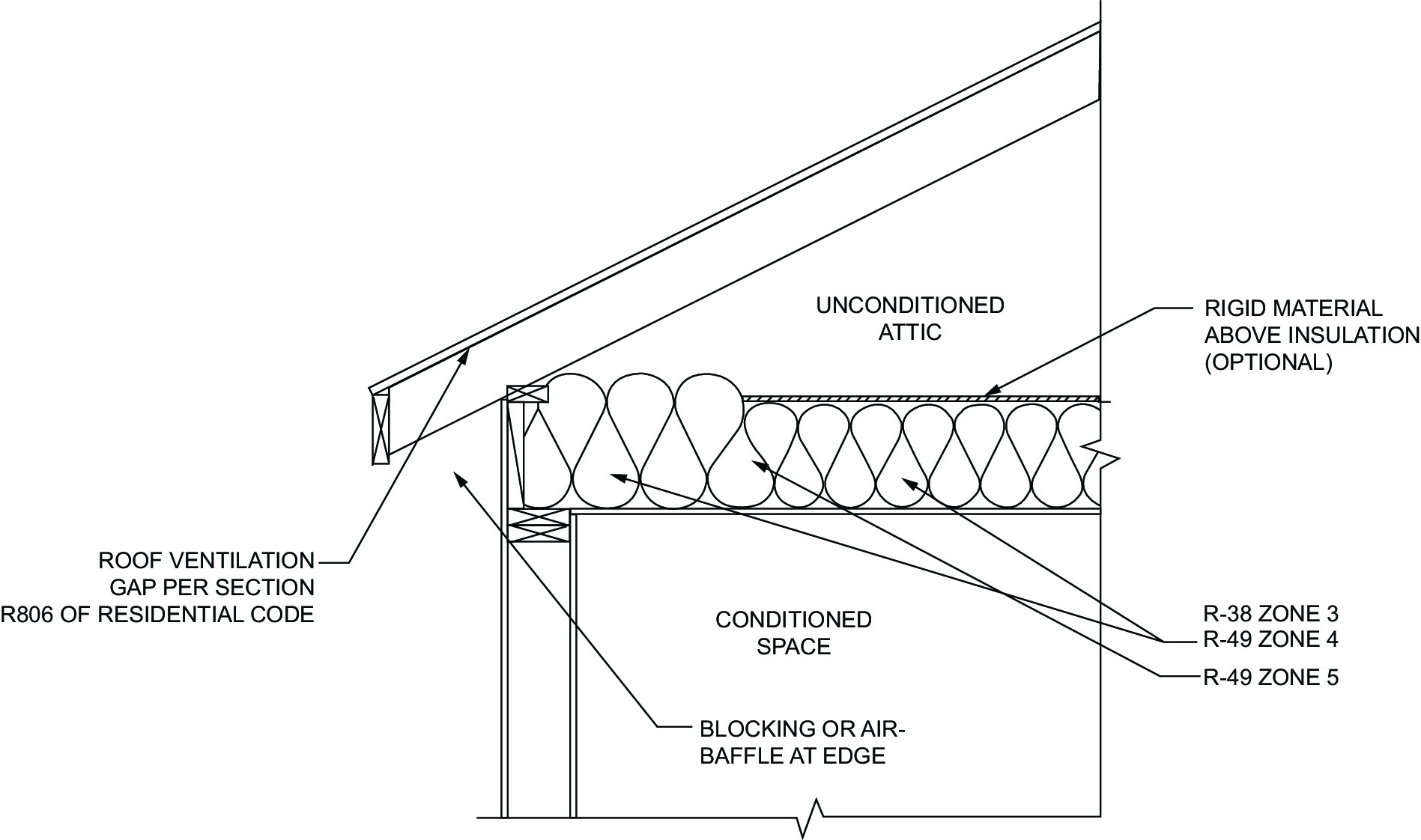 APPENDIX R1 RESIDENTIAL REQUIREMENTS - 2024 NORTH CAROLINA STATE ...