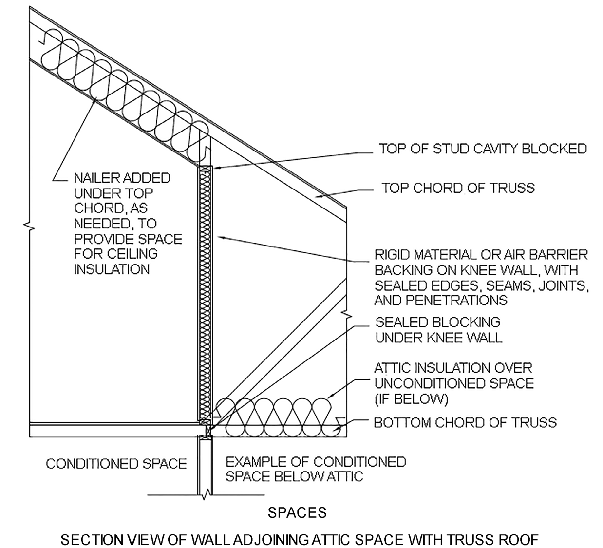 APPENDIX R1 RESIDENTIAL REQUIREMENTS - 2024 NORTH CAROLINA STATE ...