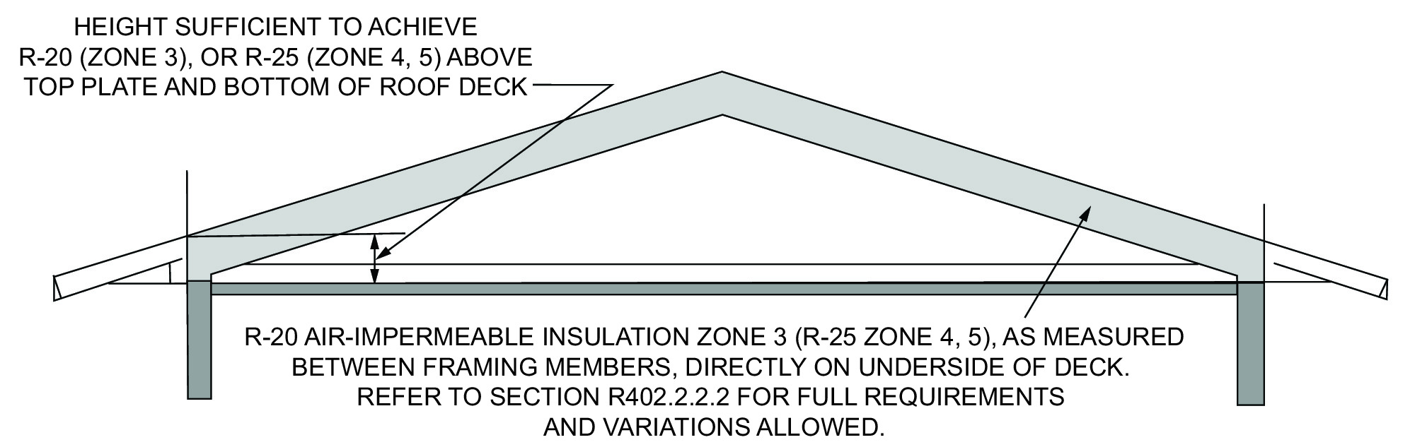 APPENDIX R1 RESIDENTIAL REQUIREMENTS - 2024 NORTH CAROLINA STATE ...