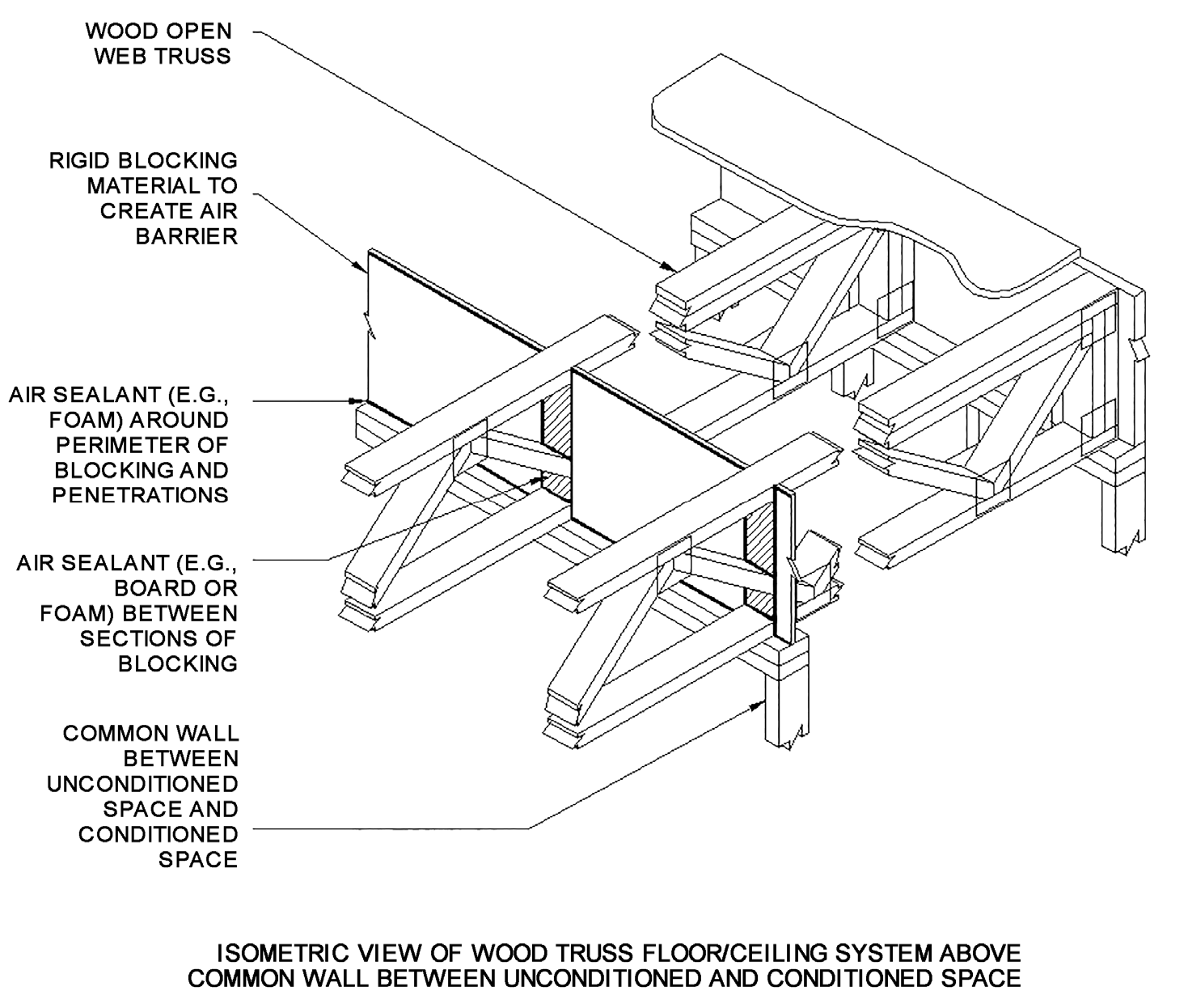 APPENDIX R1 RESIDENTIAL REQUIREMENTS - 2024 NORTH CAROLINA STATE ...