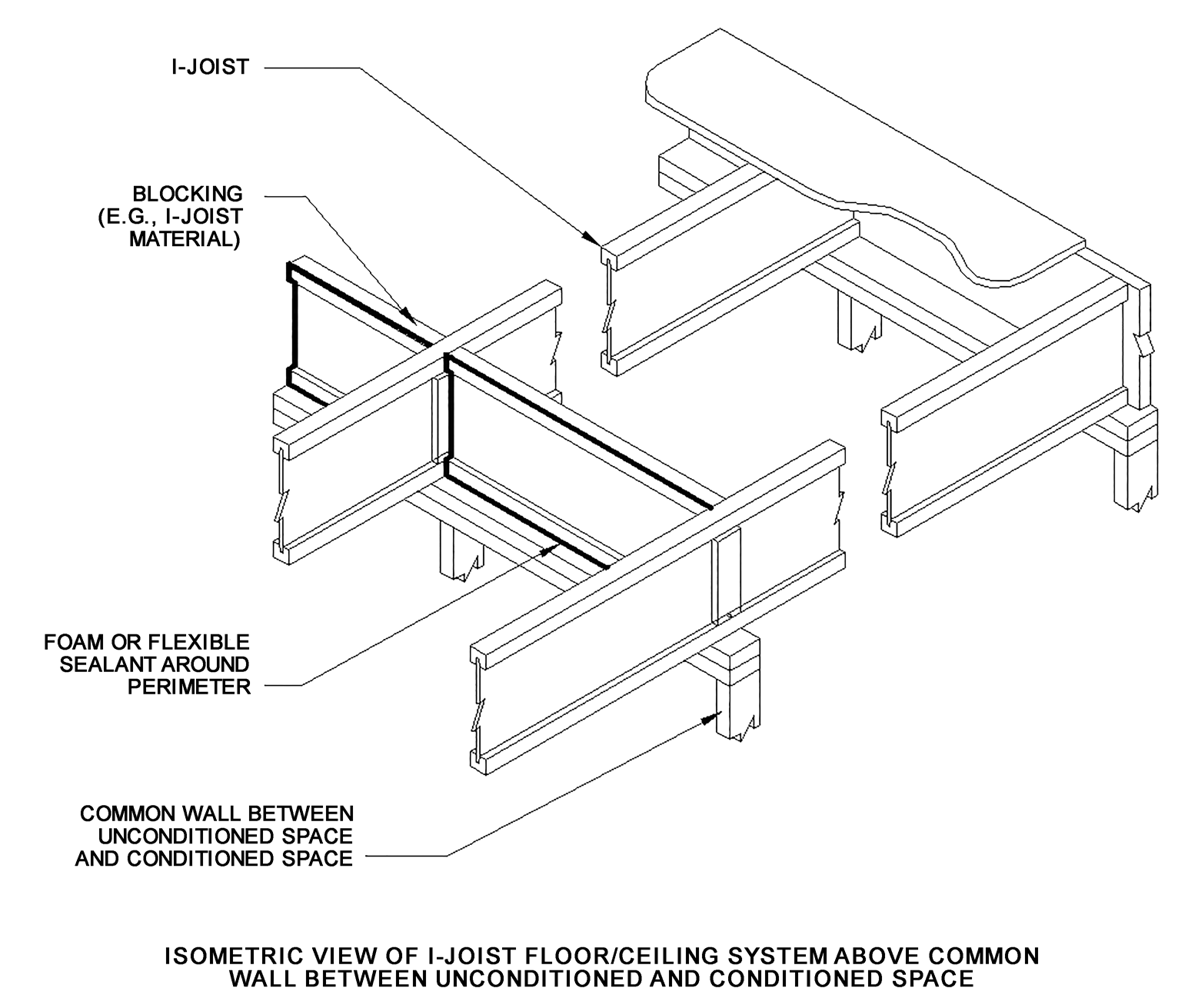 APPENDIX R1 RESIDENTIAL REQUIREMENTS - 2024 NORTH CAROLINA STATE BUILDING CODE: ENERGY ...