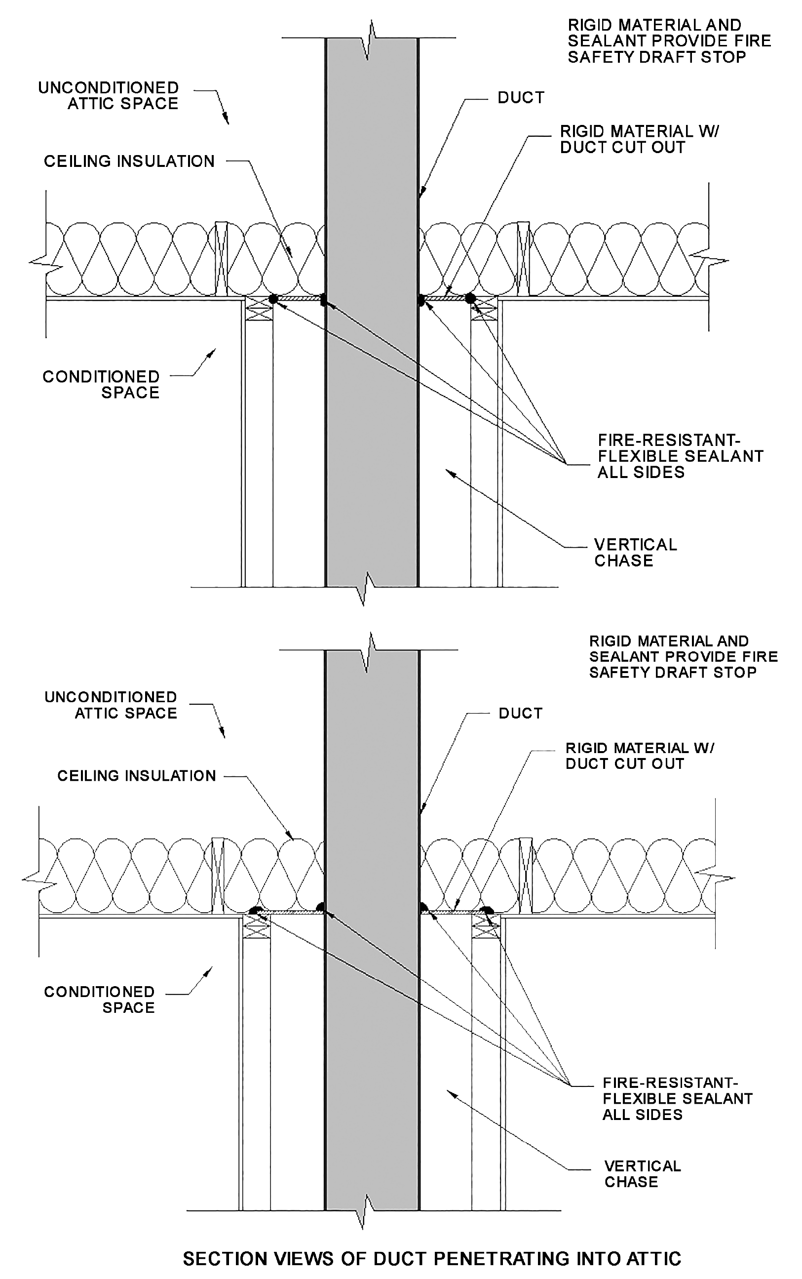 APPENDIX R1 RESIDENTIAL REQUIREMENTS - 2024 NORTH CAROLINA STATE ...