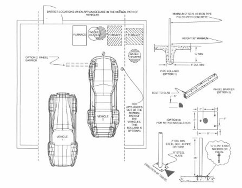 CHAPTER 28 WATER HEATERS - 2024 NORTH CAROLINA STATE BUILDING CODE ...