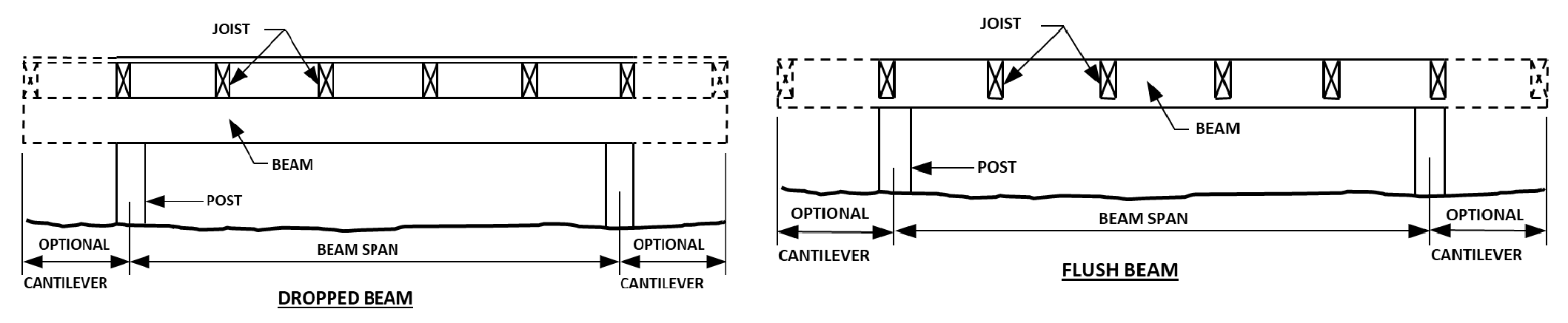 CHAPTER 47 WOOD DECKS - 2024 NORTH CAROLINA STATE BUILDING CODE ...