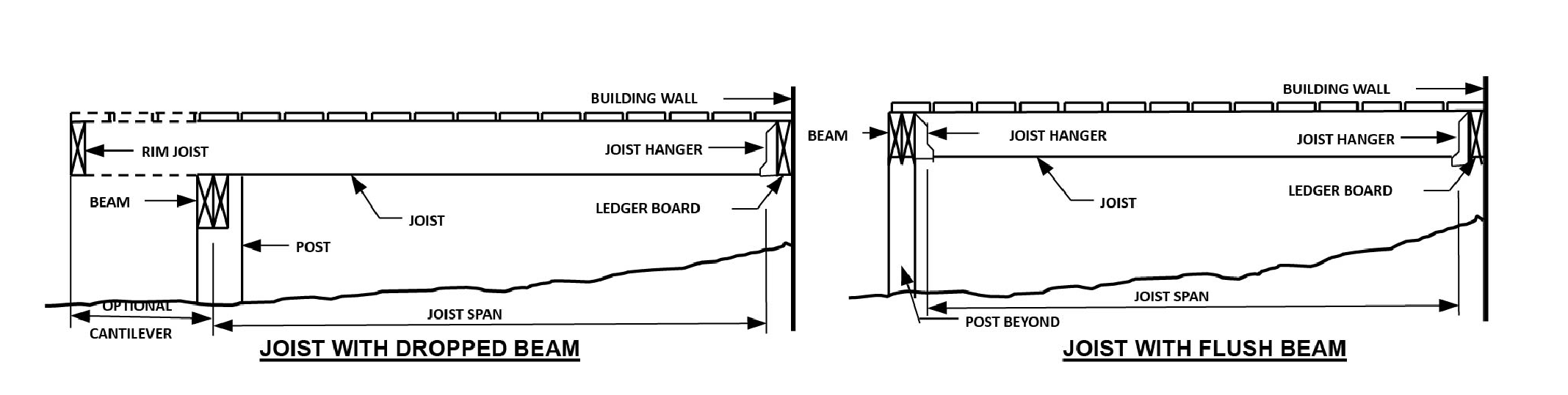 CHAPTER 47 WOOD DECKS - 2024 NORTH CAROLINA STATE BUILDING CODE ...