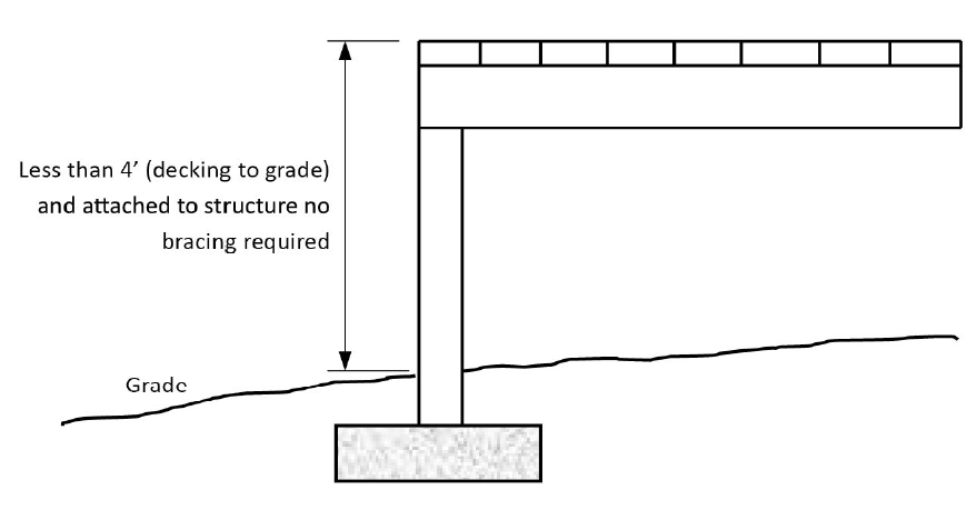 CHAPTER 47 WOOD DECKS - 2024 NORTH CAROLINA STATE BUILDING CODE ...