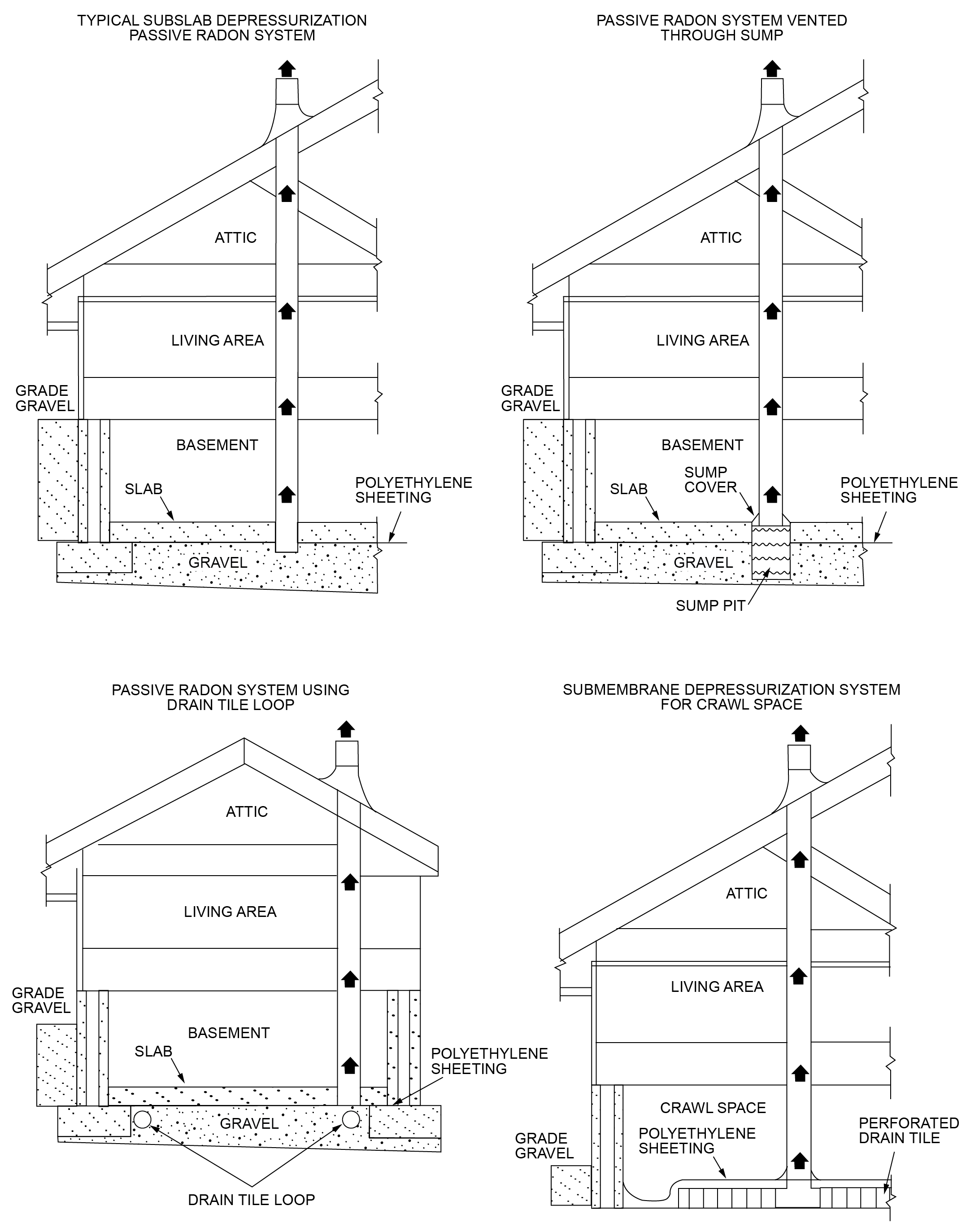 APPENDIX AF RADON CONTROL METHODS - 2024 NORTH CAROLINA STATE BUILDING ...