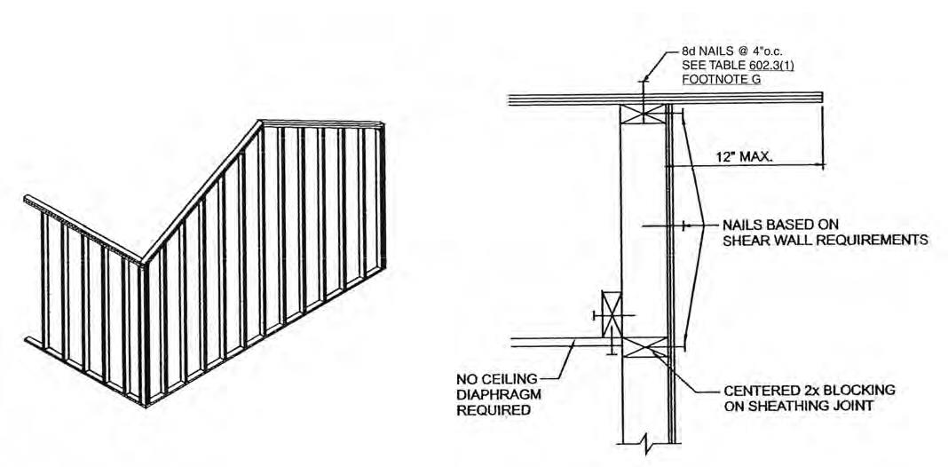 CHAPTER 45 HIGH WIND ZONES - 2024 NORTH CAROLINA STATE BUILDING CODE ...