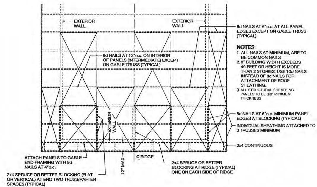 CHAPTER 45 HIGH WIND ZONES - 2024 NORTH CAROLINA STATE BUILDING CODE ...