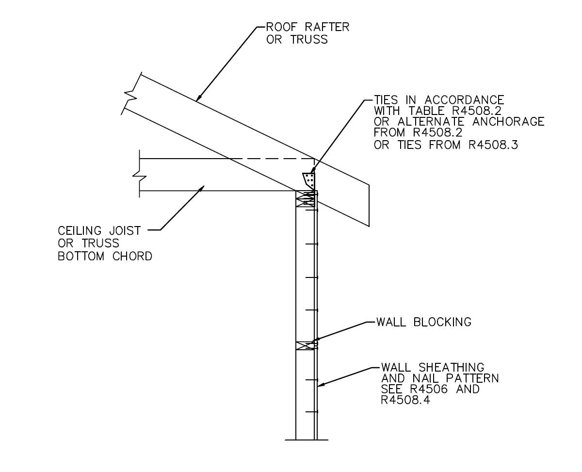 CHAPTER 45 HIGH WIND ZONES - 2024 NORTH CAROLINA STATE BUILDING CODE: RESIDENTIAL CODE