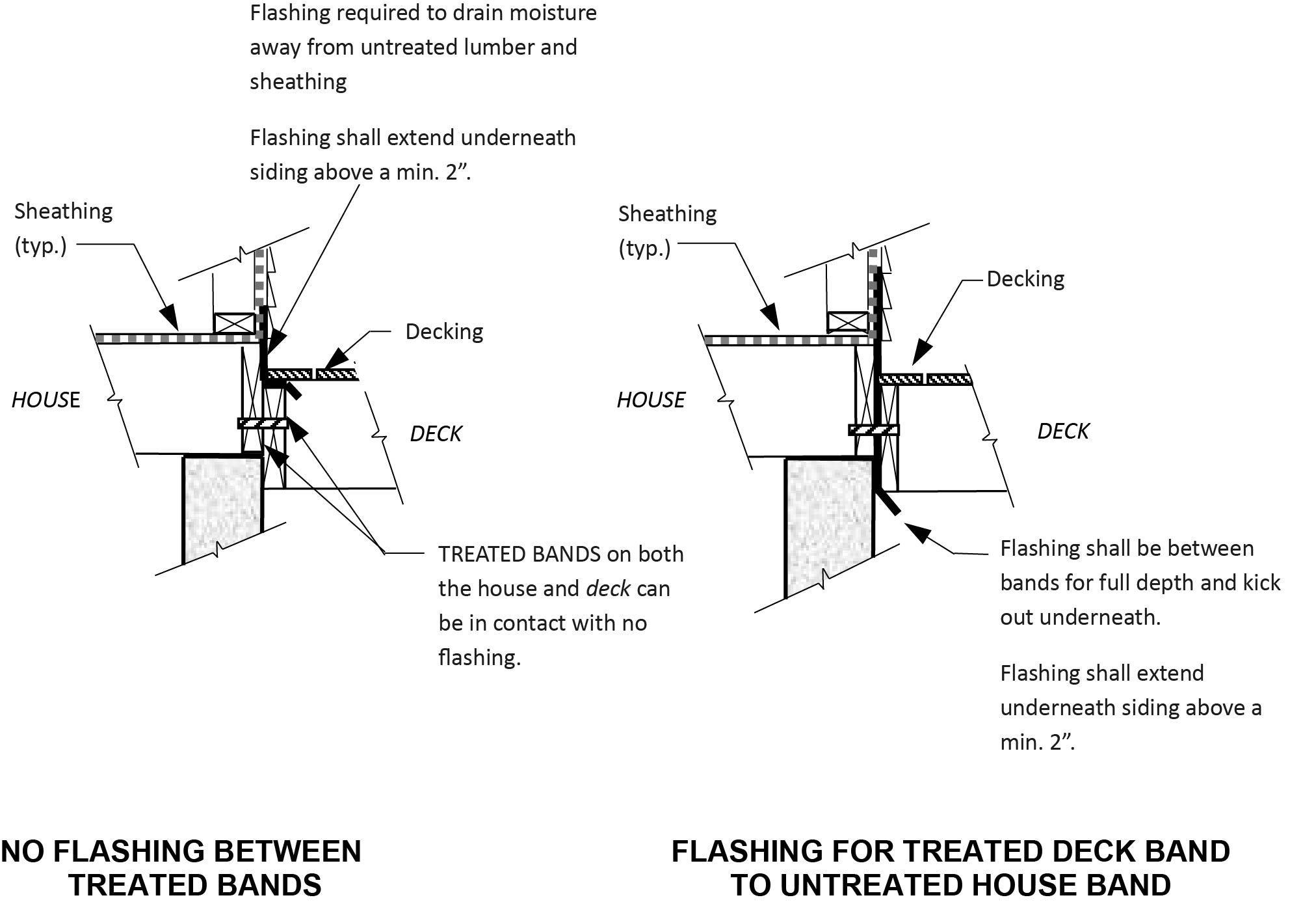 CHAPTER 47 WOOD DECKS - 2024 NORTH CAROLINA STATE BUILDING CODE ...