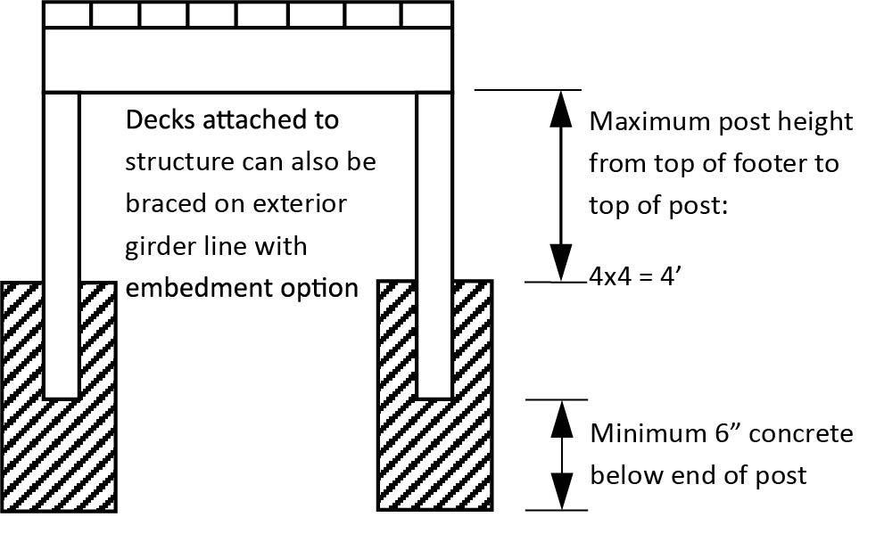 CHAPTER 47 WOOD DECKS - 2024 NORTH CAROLINA STATE BUILDING CODE ...