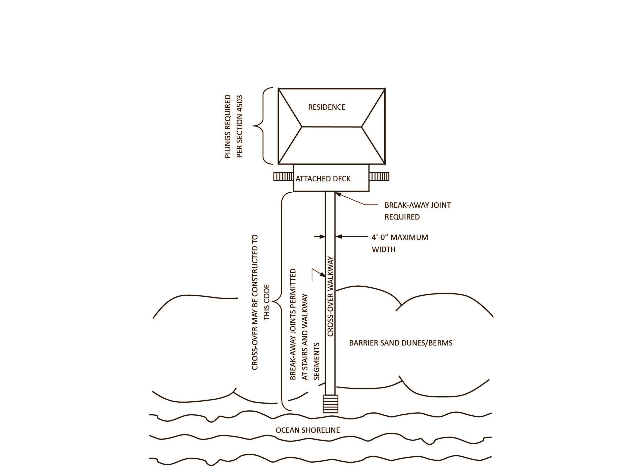 CHAPTER 47 WOOD DECKS - 2024 NORTH CAROLINA STATE BUILDING CODE ...