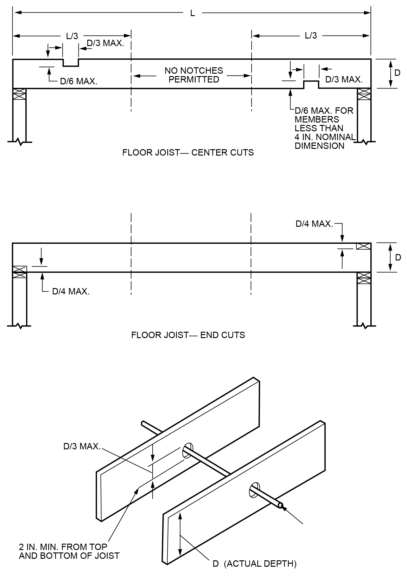 CHAPTER 5 FLOORS - 2024 NORTH CAROLINA STATE BUILDING CODE: RESIDENTIAL ...
