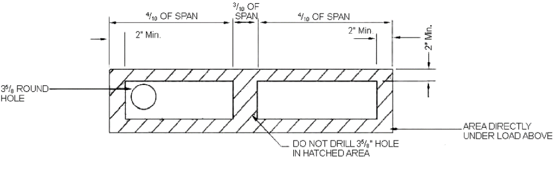 CHAPTER 5 FLOORS - 2024 NORTH CAROLINA STATE BUILDING CODE: RESIDENTIAL ...