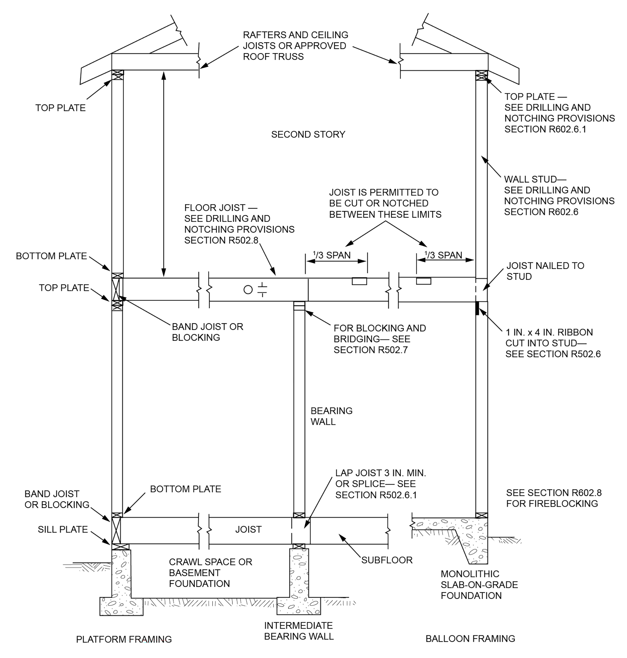CHAPTER 6 WALL CONSTRUCTION - 2024 NORTH CAROLINA STATE BUILDING CODE ...
