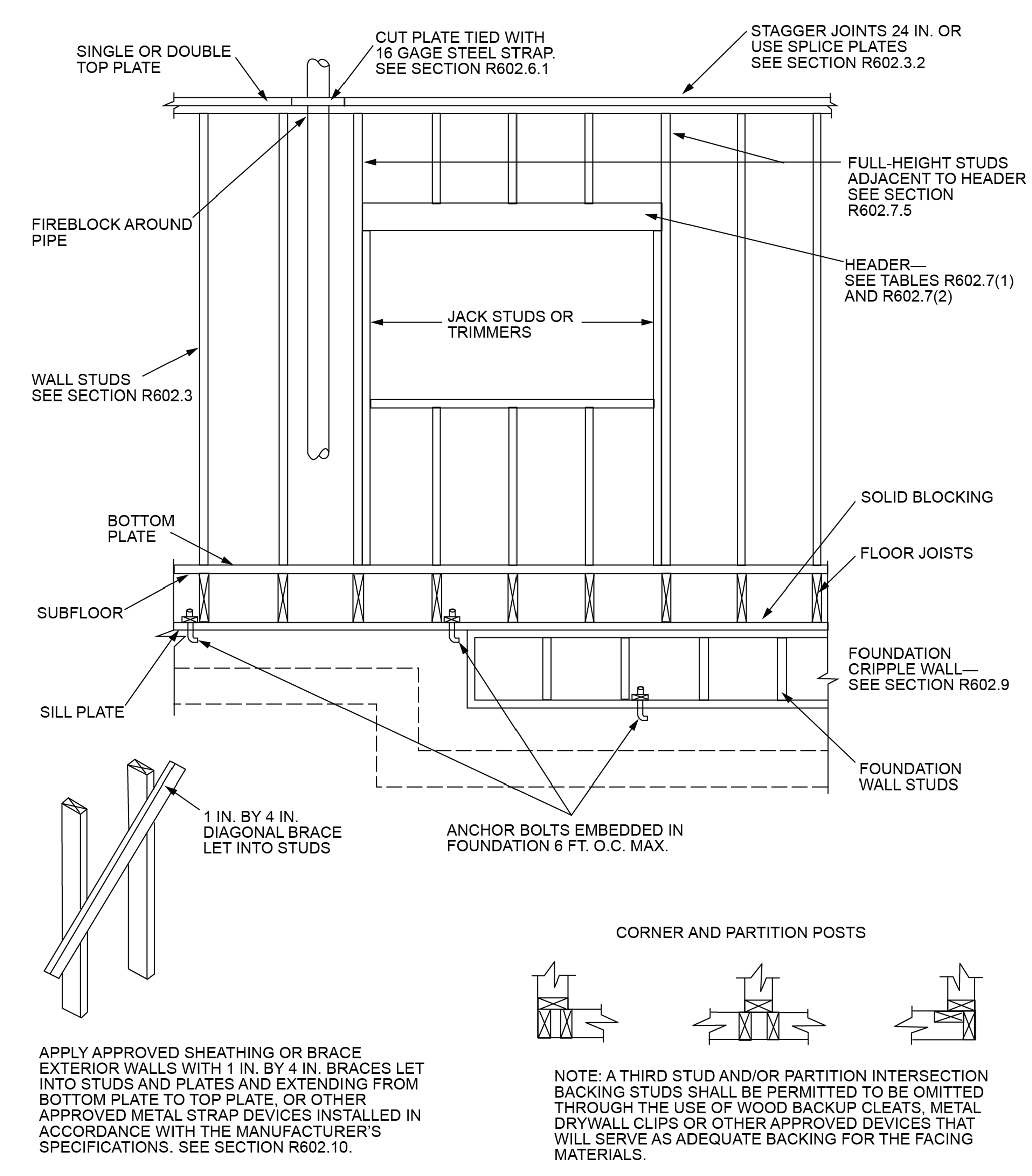 CHAPTER 6 WALL CONSTRUCTION - 2024 NORTH CAROLINA STATE BUILDING CODE ...