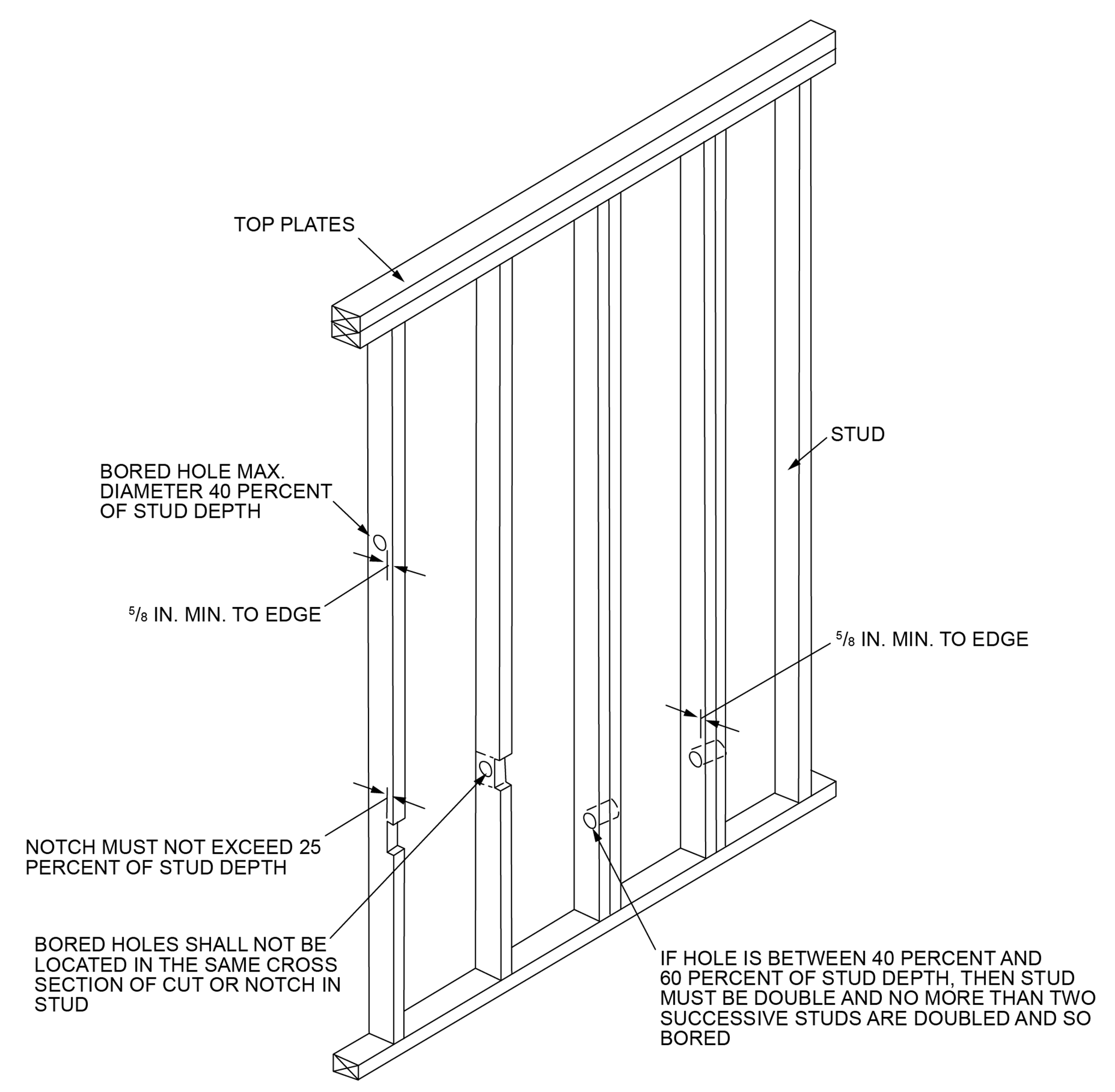 CHAPTER 6 WALL CONSTRUCTION - 2024 NORTH CAROLINA STATE BUILDING CODE ...