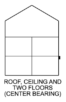 CHAPTER 6 WALL CONSTRUCTION - 2024 NORTH CAROLINA STATE BUILDING CODE ...