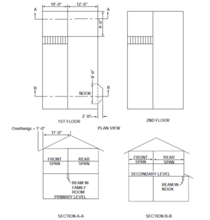 APPENDIX NCC BASIC LOAD ESTIMATING - 2024 NORTH CAROLINA STATE BUILDING ...