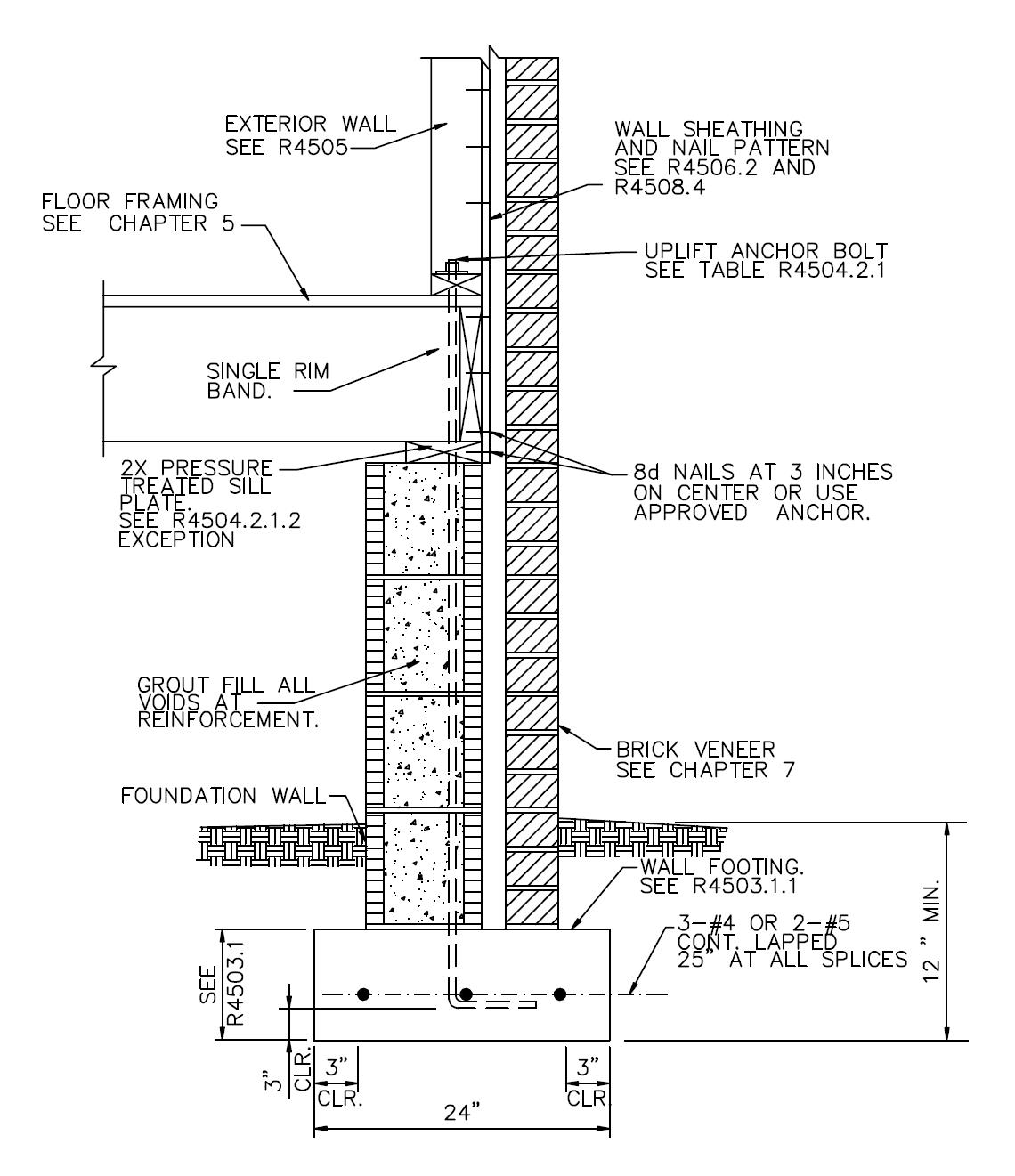 CHAPTER 45 HIGH WIND ZONES - 2024 NORTH CAROLINA STATE BUILDING CODE ...
