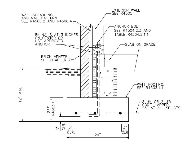CHAPTER 45 HIGH WIND ZONES - 2024 NORTH CAROLINA STATE BUILDING CODE ...