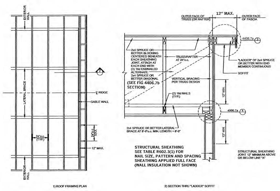 CHAPTER 45 HIGH WIND ZONES - 2024 NORTH CAROLINA STATE BUILDING CODE ...