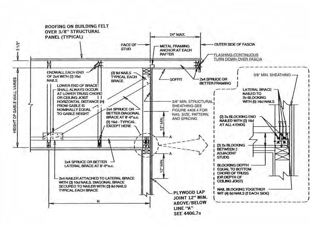 CHAPTER 45 HIGH WIND ZONES - 2024 NORTH CAROLINA STATE BUILDING CODE ...