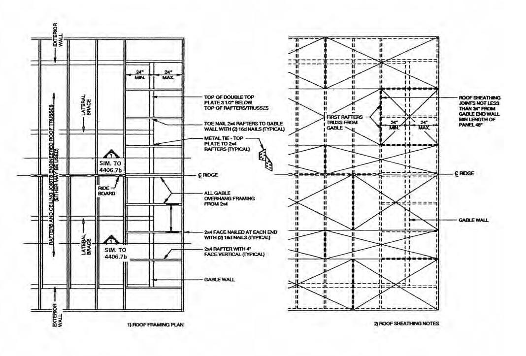 CHAPTER 45 HIGH WIND ZONES - 2024 NORTH CAROLINA STATE BUILDING CODE ...