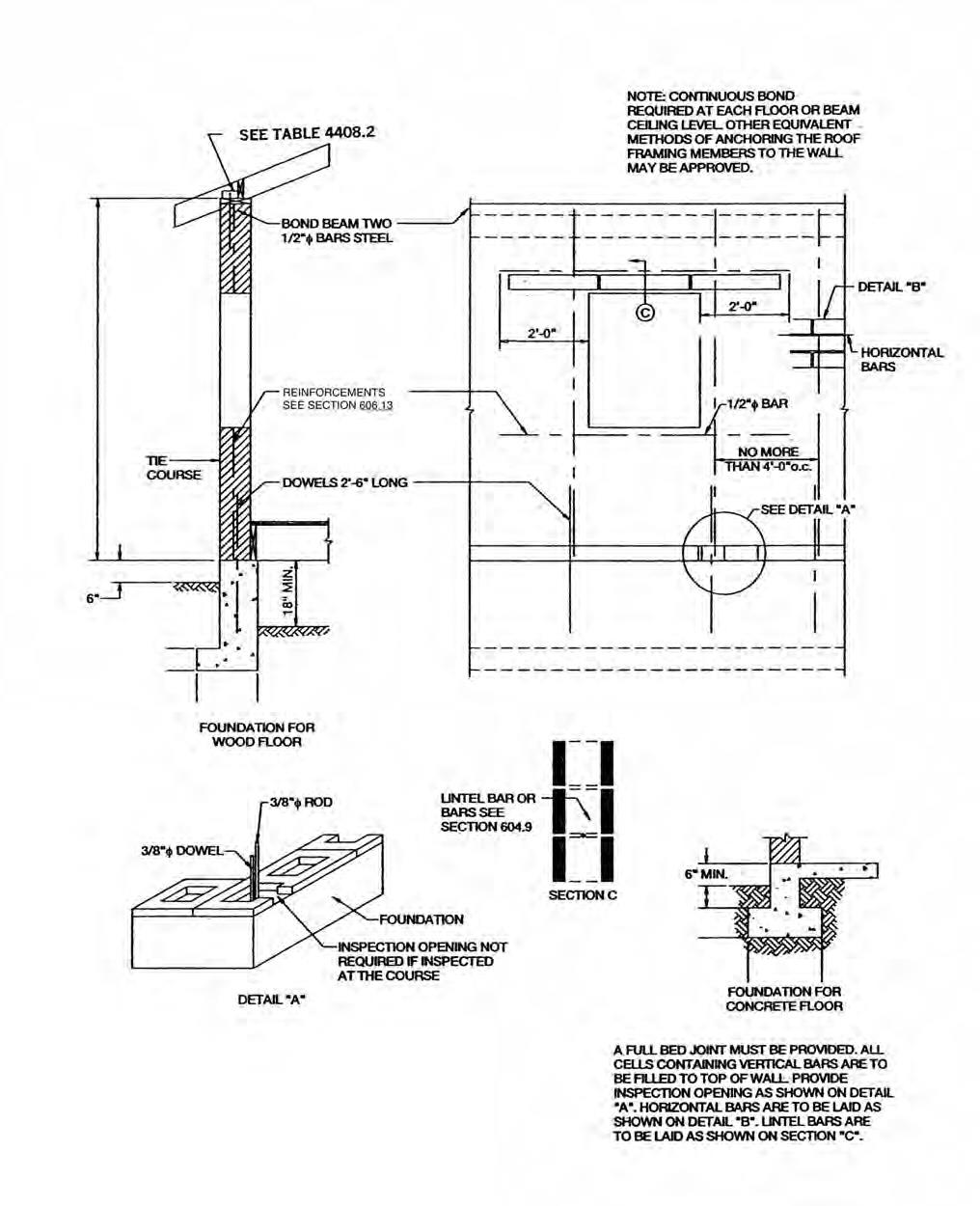 CHAPTER 45 HIGH WIND ZONES - 2024 NORTH CAROLINA STATE BUILDING CODE ...