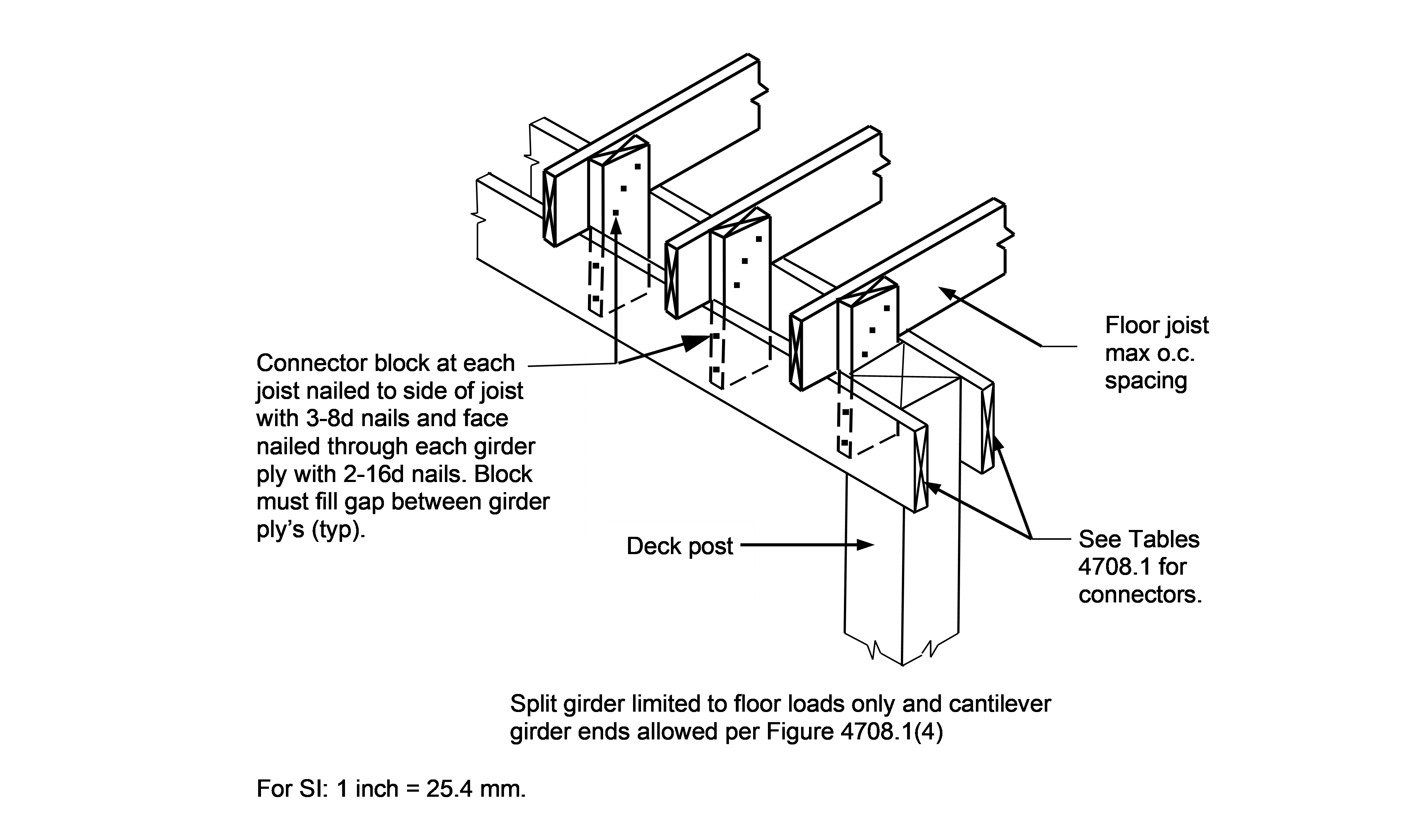 CHAPTER 47 WOOD DECKS - 2024 NORTH CAROLINA STATE BUILDING CODE ...