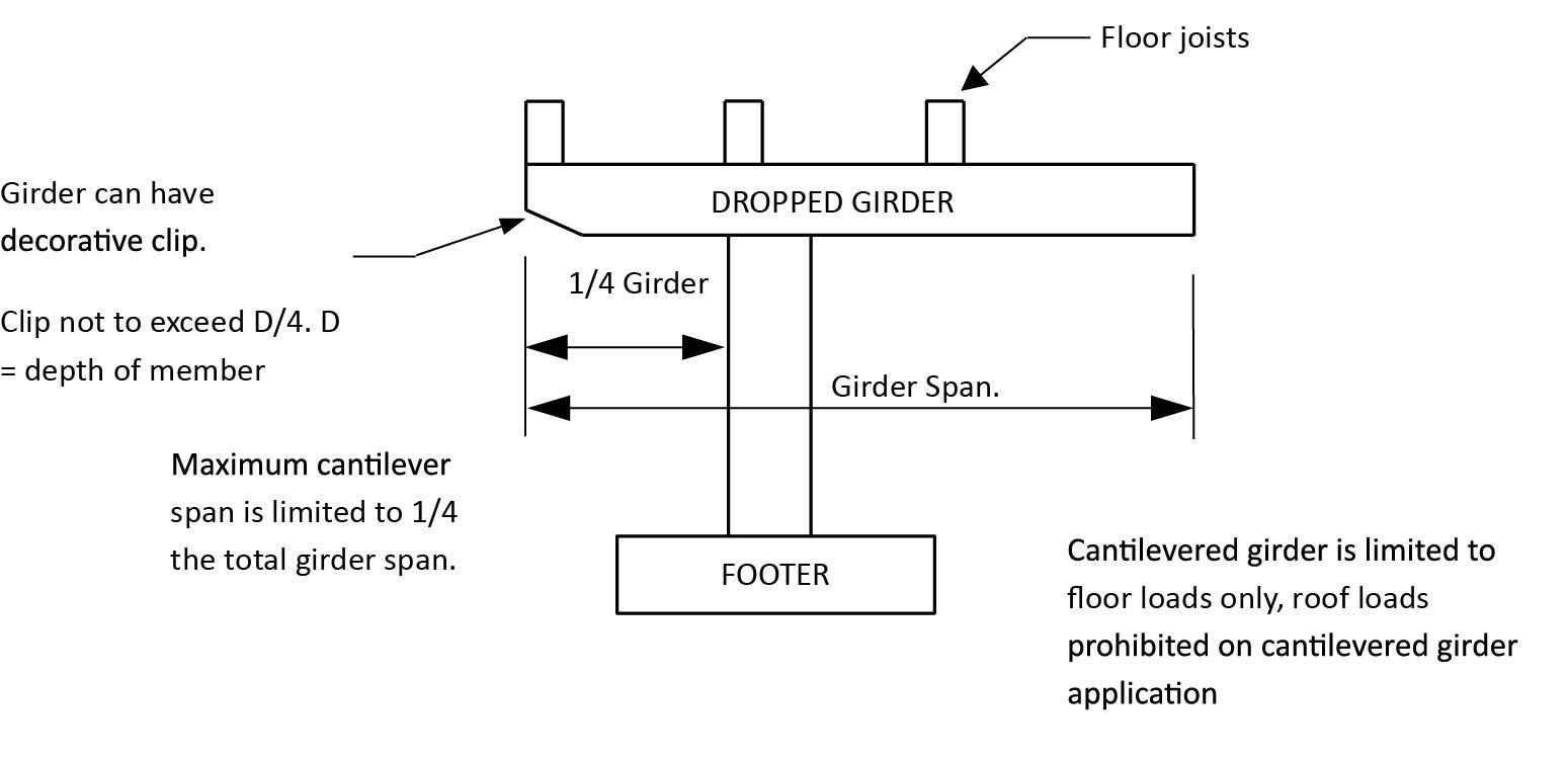 CHAPTER 47 WOOD DECKS - 2024 NORTH CAROLINA STATE BUILDING CODE ...