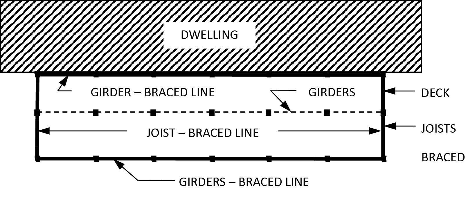 CHAPTER 47 WOOD DECKS - 2024 NORTH CAROLINA STATE BUILDING CODE ...