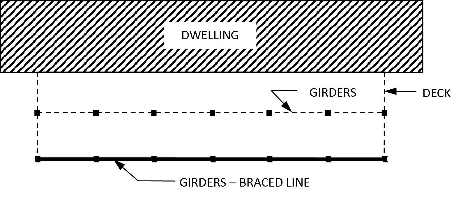 CHAPTER 47 WOOD DECKS - 2024 NORTH CAROLINA STATE BUILDING CODE ...