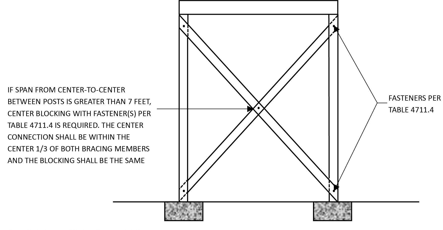 CHAPTER 47 WOOD DECKS - 2024 NORTH CAROLINA STATE BUILDING CODE ...