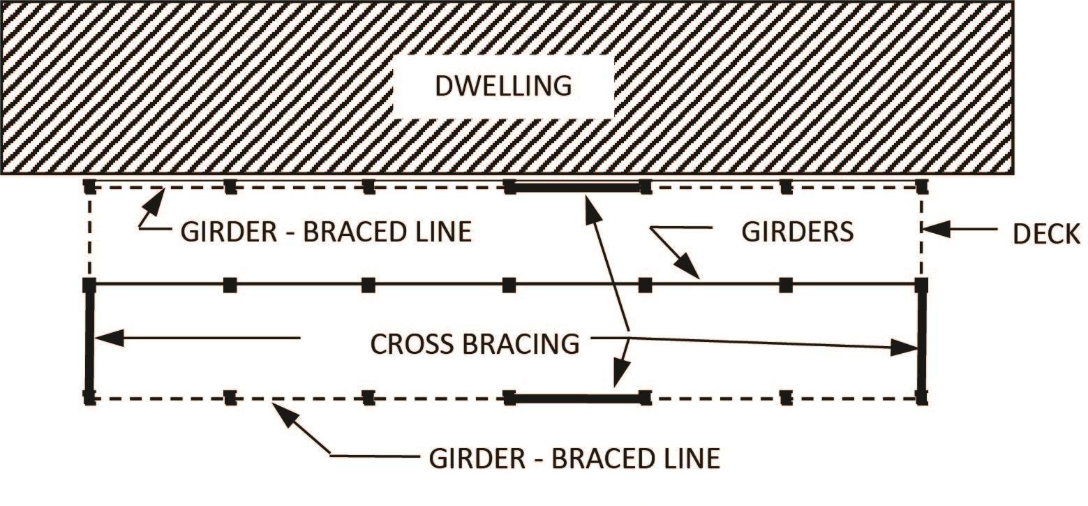 CHAPTER 47 WOOD DECKS - 2024 NORTH CAROLINA STATE BUILDING CODE ...