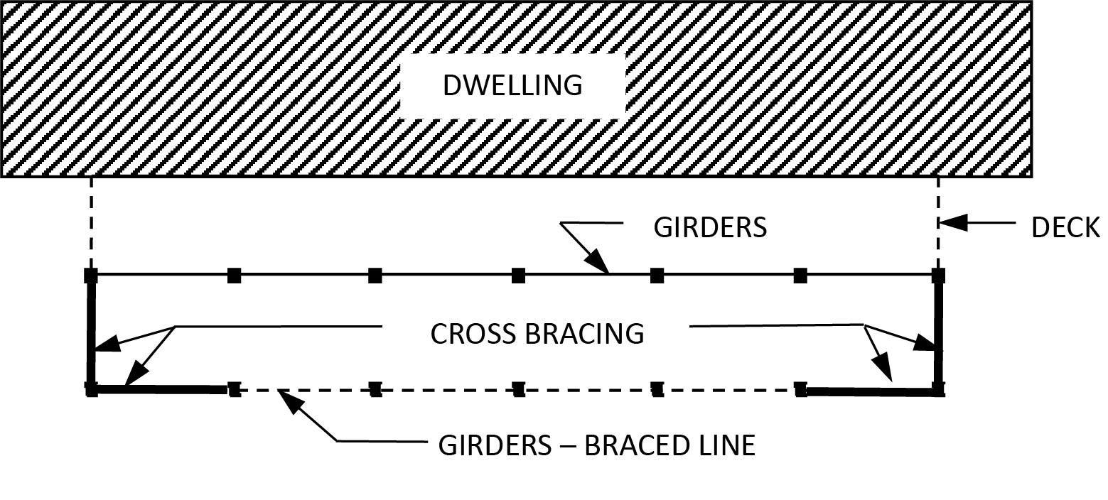 CHAPTER 47 WOOD DECKS - 2024 NORTH CAROLINA STATE BUILDING CODE ...