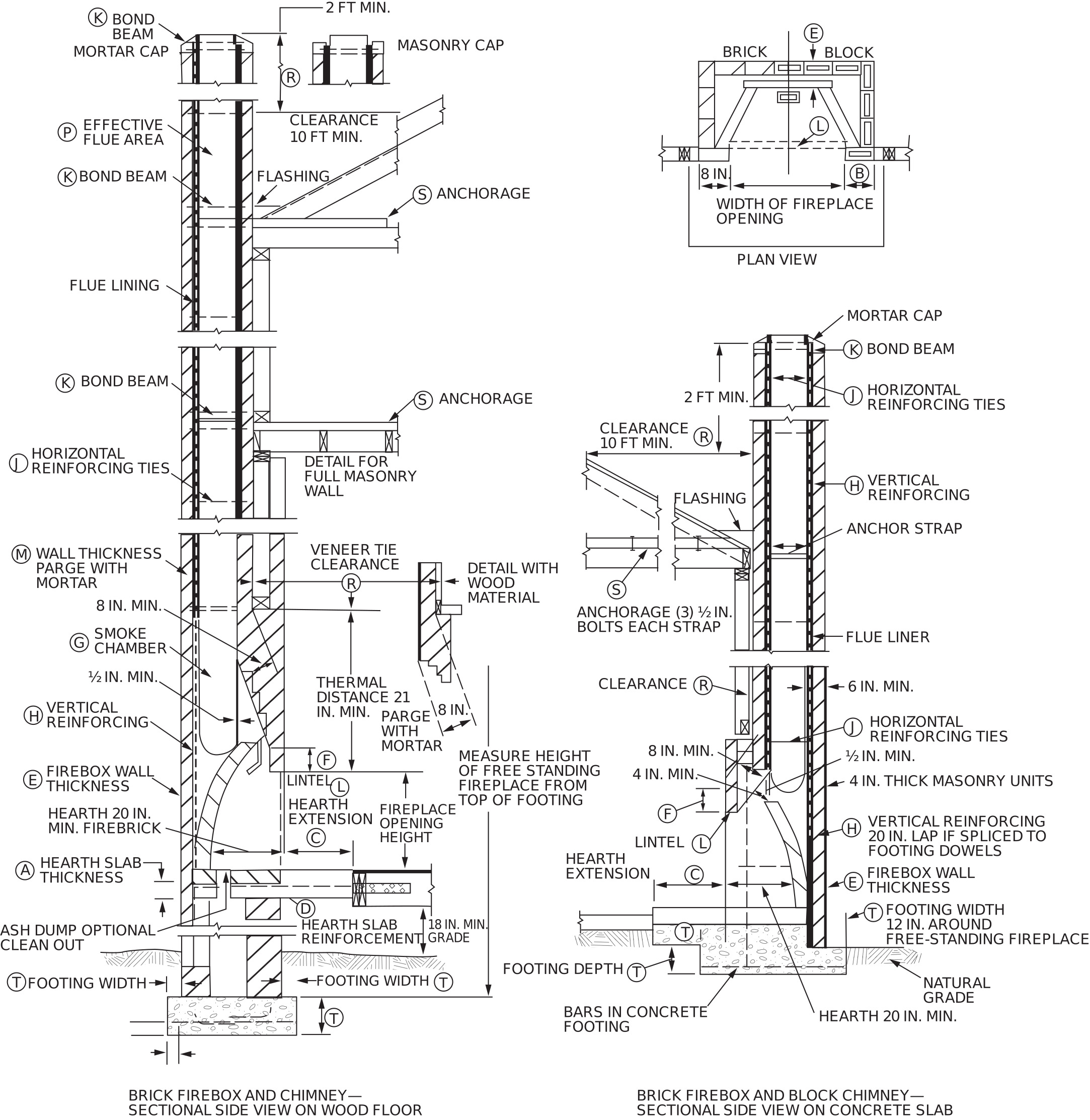 CHAPTER 10 CHIMNEYS AND FIREPLACES - 2024 NORTH CAROLINA STATE BUILDING CODE: RESIDENTIAL CODE