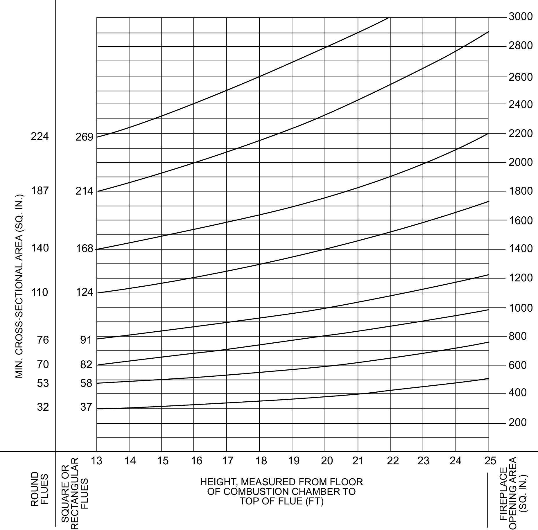 CHAPTER 10 CHIMNEYS AND FIREPLACES - 2024 NORTH CAROLINA STATE BUILDING CODE: RESIDENTIAL CODE