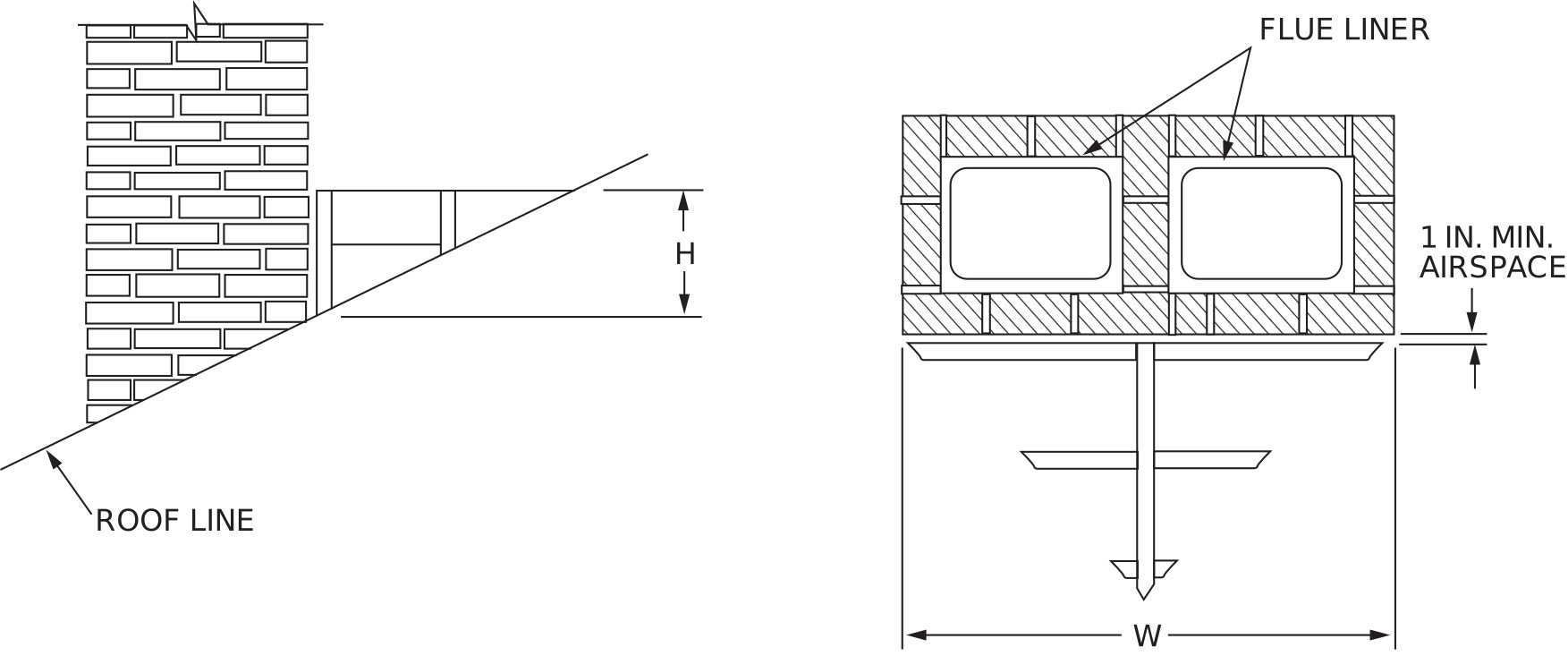 CHAPTER 10 CHIMNEYS AND FIREPLACES - 2024 NORTH CAROLINA STATE BUILDING CODE: RESIDENTIAL CODE