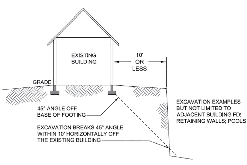 CHAPTER 4 FOUNDATIONS - 2024 NORTH CAROLINA STATE BUILDING CODE ...