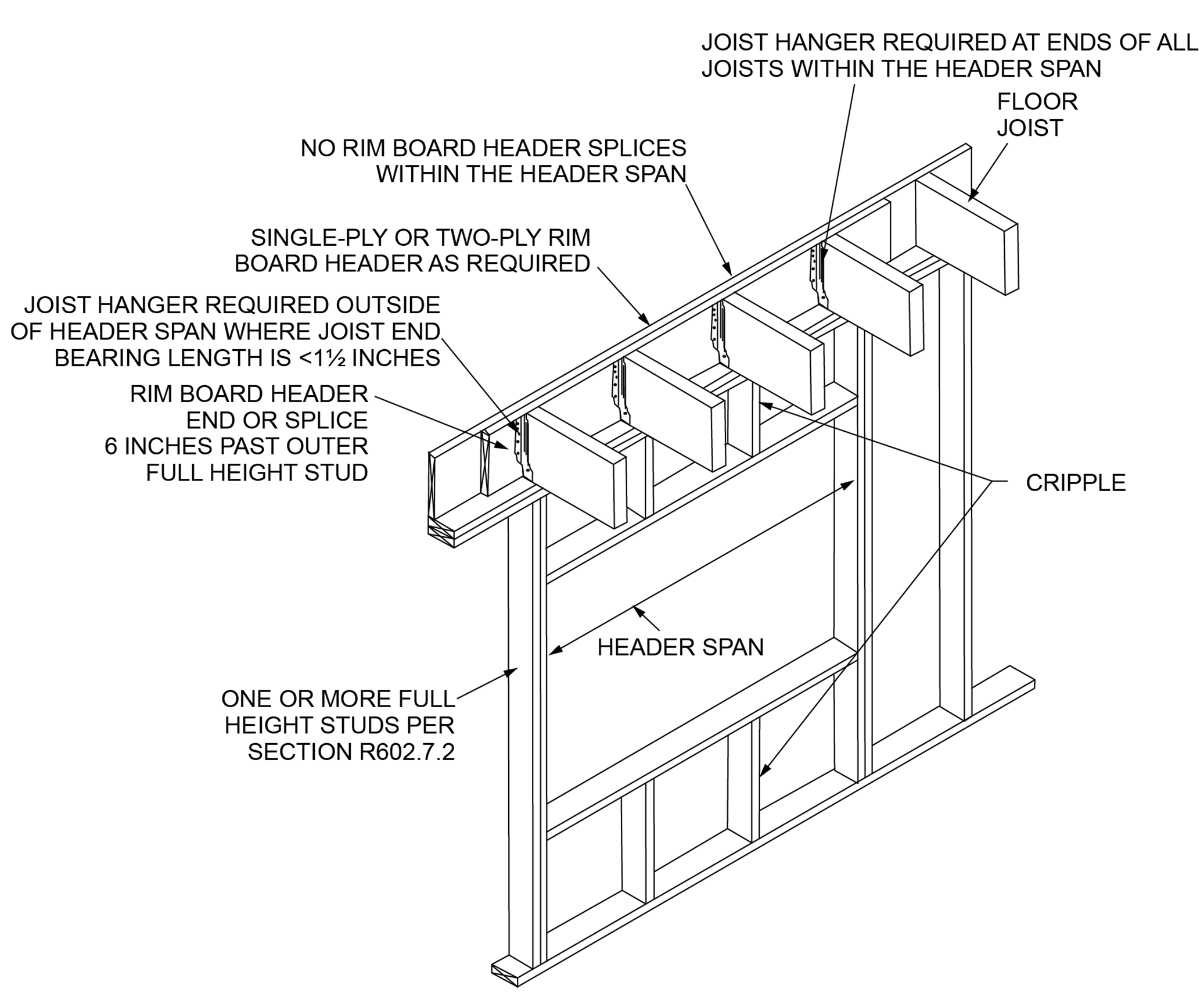 CHAPTER 6 WALL CONSTRUCTION - 2024 NORTH CAROLINA STATE BUILDING CODE: RESIDENTIAL CODE